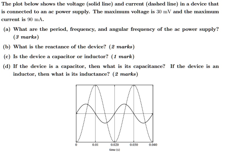 SOLVED:The plot below shows the voltage (solid line) and current (dashed line) in a device that ...