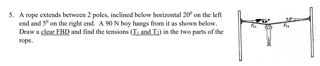 SOLVED: A rope extends between 2 poles, inclined below horizontal 20Â ...