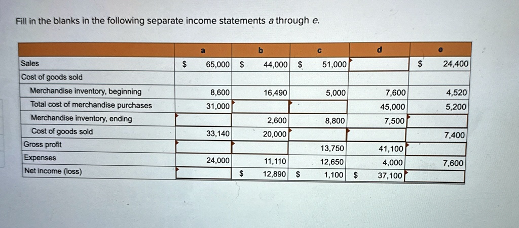 Fill in the blanks in the following separate income statements a ...