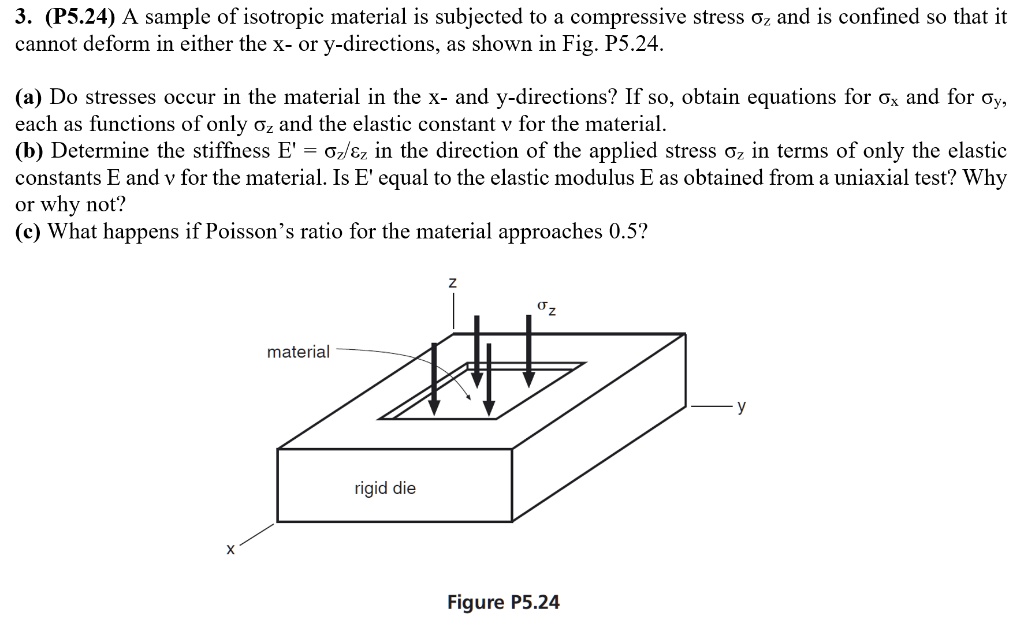 SOLVED: 3. (P5.24) A sample of isotropic material is subjected to a compressive stress oz and is ...