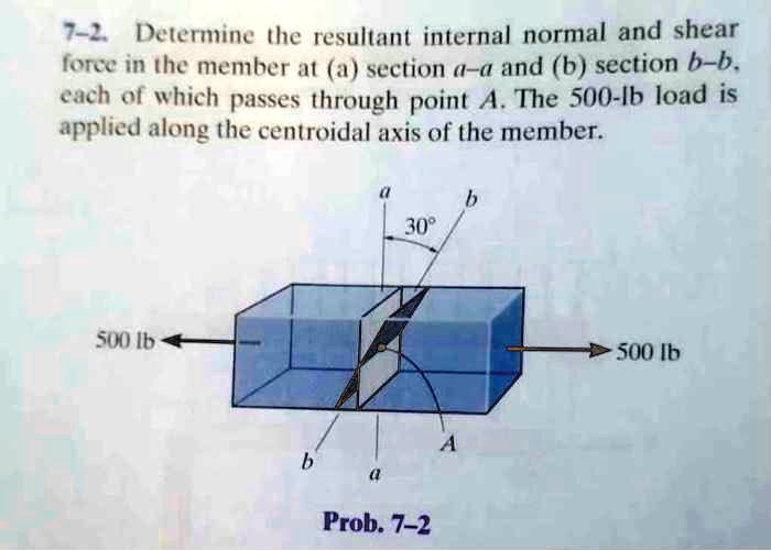 7 2 determine the resultant internal normal and shear force in the ...