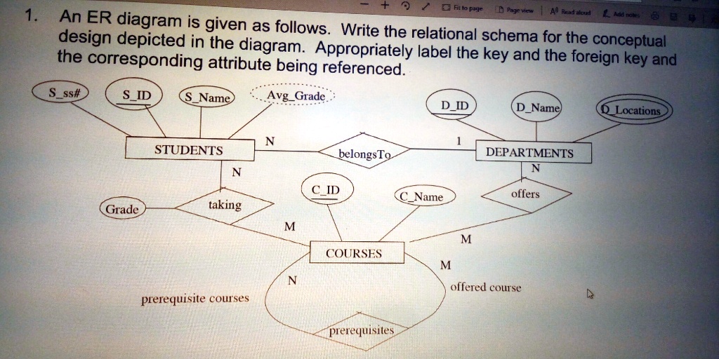 1 An Er Diagram Is Given As Follows Write The Relational Schema For