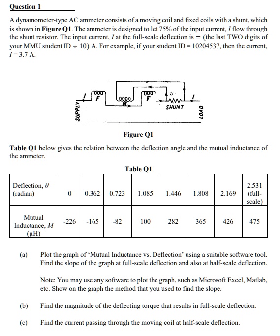 Question 1 A dynamometer-type AC ammeter consists of a moving coil and ...