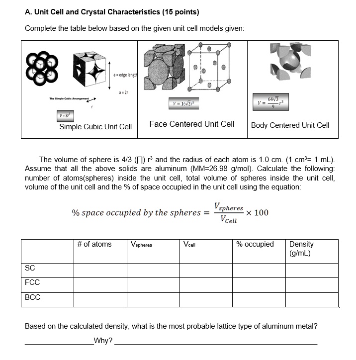 A. Unit Cell and Crystal Characteristics (15 points) Complete the table ...
