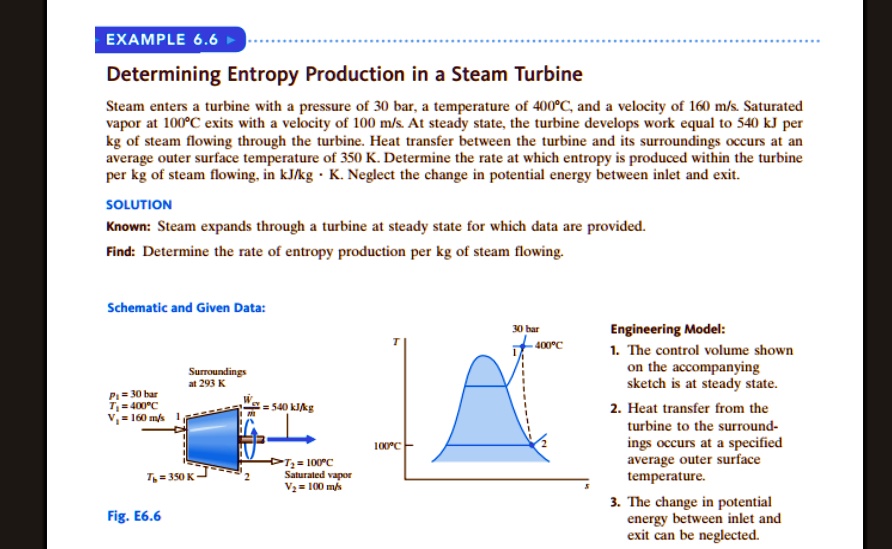 SOLVED: Determining Entropy Production in a Steam Turbine Steam enters ...