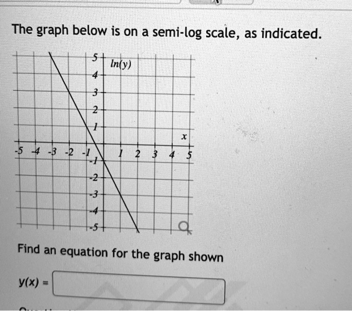 The graph below is on a semi-log scale, as indicated.… - SolvedLib