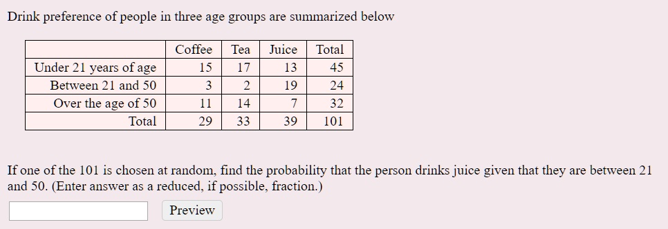 drink preference of people in three age groups are summarized below ...