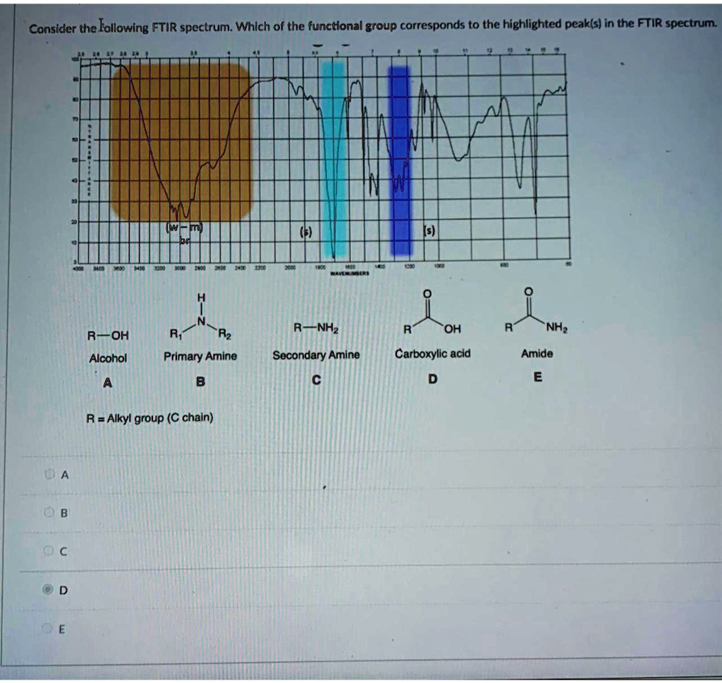 Consider the following FTIR spectrum. Which of the functional group ...