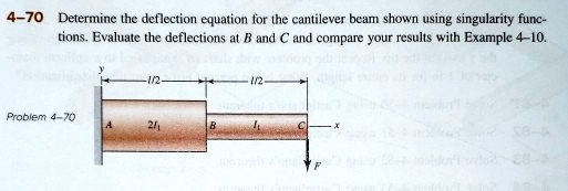 Please Complete This Problem Using Castiglianos Theorem 4 70 Determine The Deflection Equation
