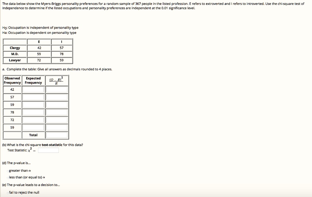 SOLVED: The data below show the Myers-Briggs personallty preferences ...