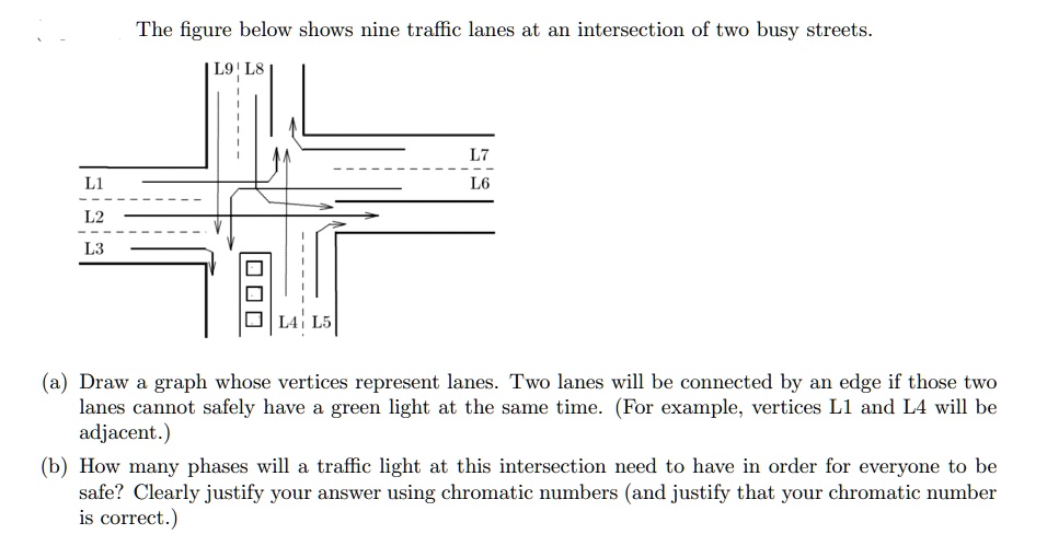 SOLVED: The figure below shows nine traffic lanes at an intersection of ...