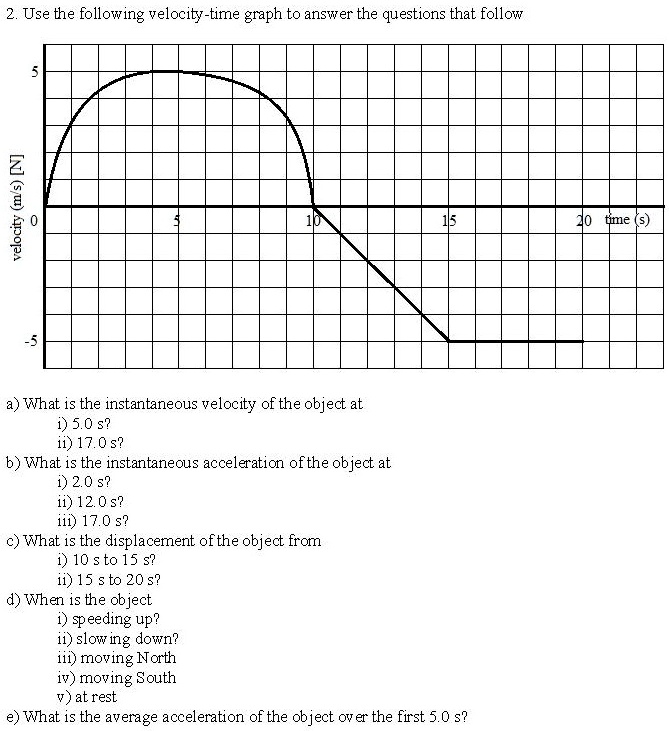 SOLVED: 2. Use the following velocity-time graph to answer the questions that follow Z 0 tme ...