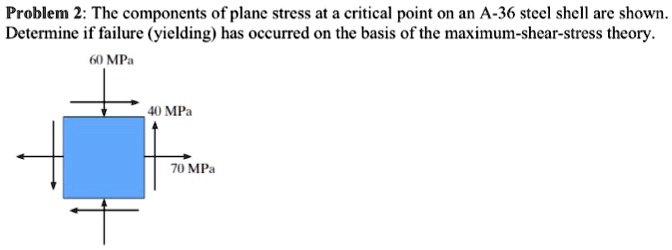 SOLVED: Problem 2: The components of plane stress at a critical point on an A-36 steel shell are ...