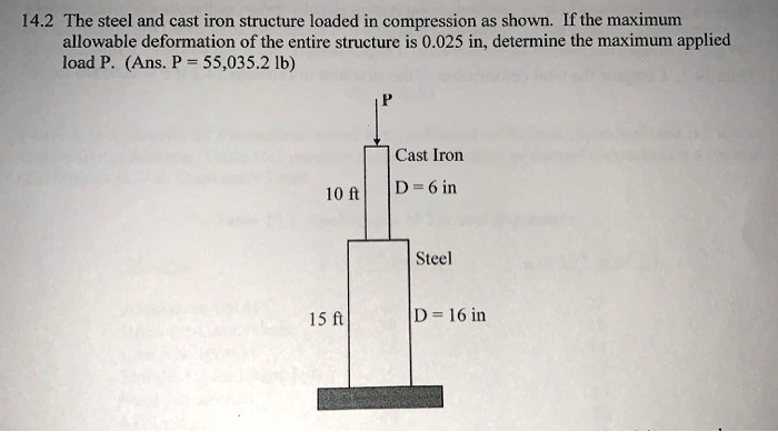 14.2 The steel and cast iron structure loaded in compression as shown ...