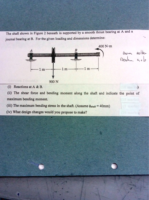 The shaft shown in Figure 2 beneath is supported by a smooth thrust ...