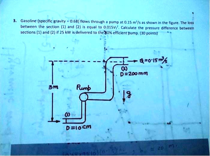 SOLVED: Gasoline (specific gravity 0.68) flows through a pump at 0.15 ...