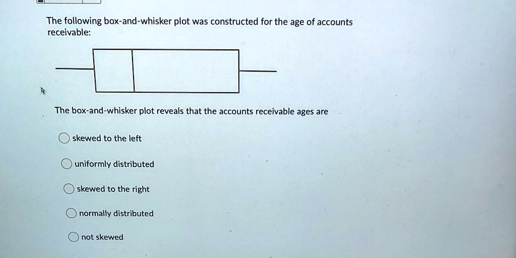 The following box-and-whisker plot was constructed for the age of ...