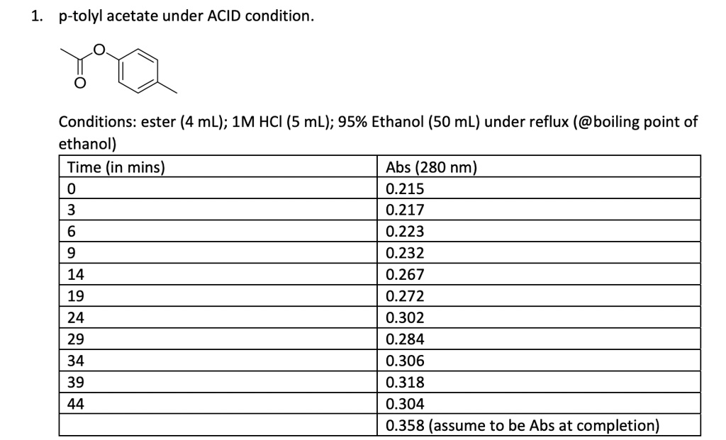SOLVED: Using the supplied data, calculate the a) Rate constant B) half ...