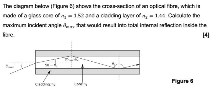 The diagram below (Figure 6) shows the cross-section of an optical ...