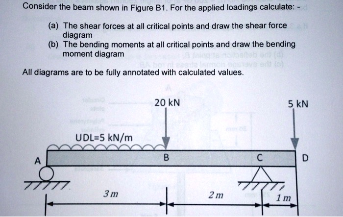 Consider the beam shown in Figure B1. For the applied loadings ...