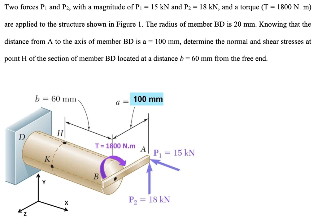 two forces pi and p2 with a magnitude of p 15 kn and p2 18 kn and a ...