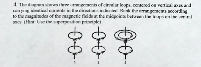 SOLVED: The diagram shows three arrangements of circular loops, centered on vertical axes and ...
