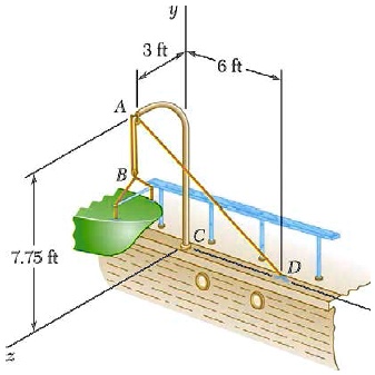 SOLVED: A small boat hangs from two davits, one of which is shown in ...