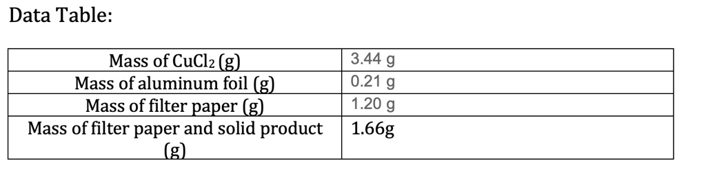 SOLVED: Show the calculation for the theoretical mass of copper to be ...