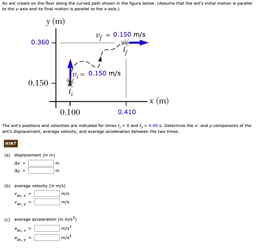 an ant crawls on the floor along the curved path shown in the figure ...