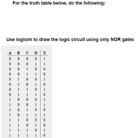 SOLVED: For the truth table below, do the following: Use Logisim to ...