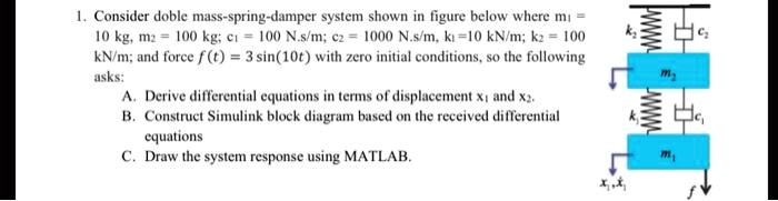 texts 1 consider a double mass spring damper system shown in the figure ...