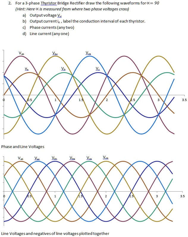 SOLVED: For a 3-phase Thyristor Bridge Rectifier, draw the following waveforms for Î¸ = 90Â ...