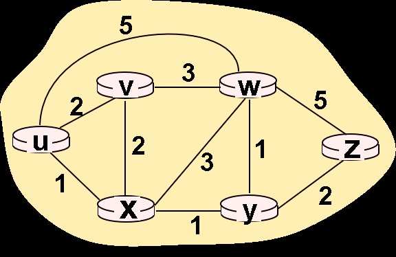 SOLVED: A) Explain Dijkstra's Algorithm and find the shortest path ...