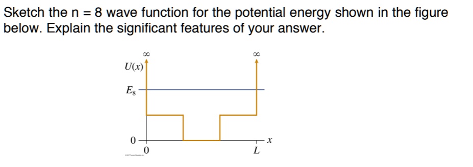 SOLVED: Sketch the n = 8 wave function for the potential energy shown ...