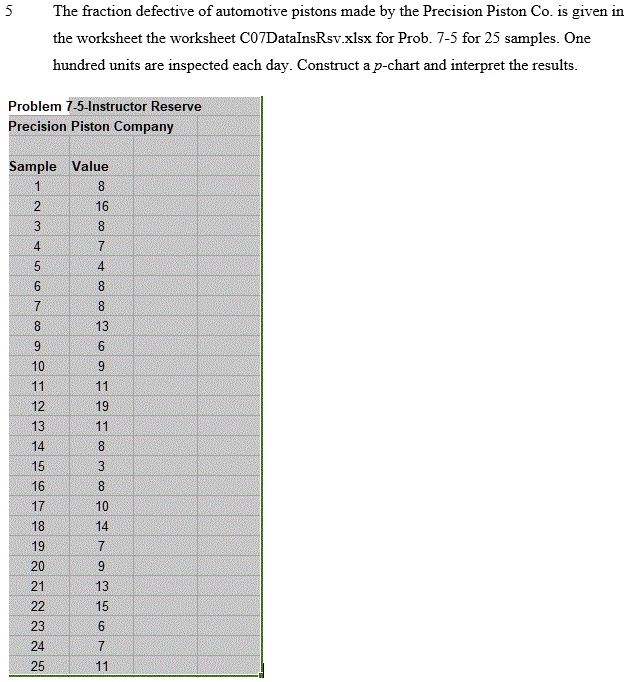 SOLVED: The fraction defective of automotive pistons made by the ...