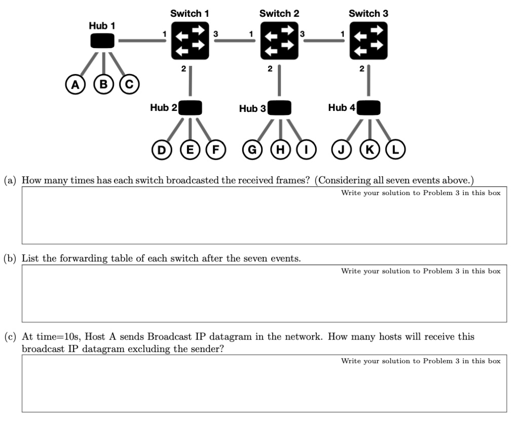 Hub 1 1 Switch 1 3 1 Switch 2 3 1 Switch 3 2 2 A B C Hub 2 Hub 3 Hub 4 ...