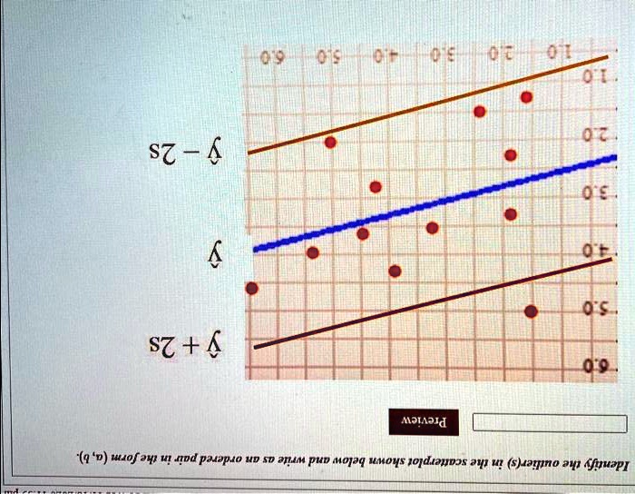 SOLVED: 61 0 [ y - 2s 5.0 y + 2s Prcview Identify the outlier(s) in the ...