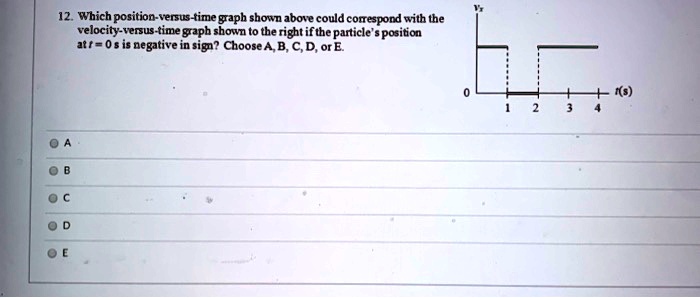 SOLVED: Which position-versus-time graph shown above could correspond ...
