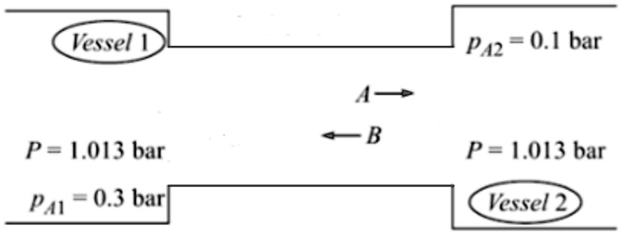 SOLVED: Two large vessels containing mixtures of O2 (A) and CO2 (B) are connected by a tube as ...