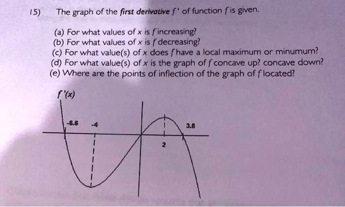 SOLVED:15) The graph of the first derivative f ' of function f is given: For what values of x is ...