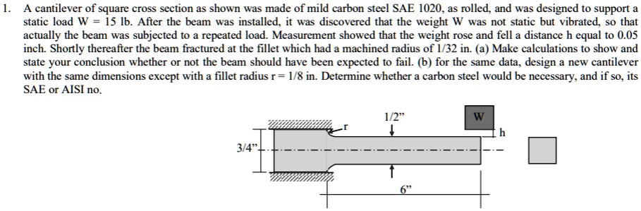 a cantilever of squan cross section as shown was made of mild carbon ...