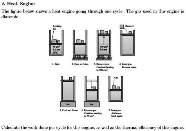 SOLVED: A Heat Engine The figure below shows a heat engine going ...