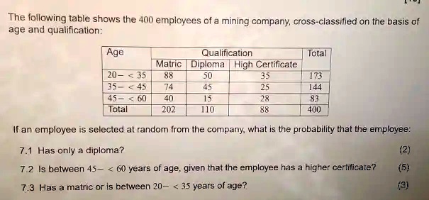 SOLVED: The following table shows the 400 employees of a mining company ...