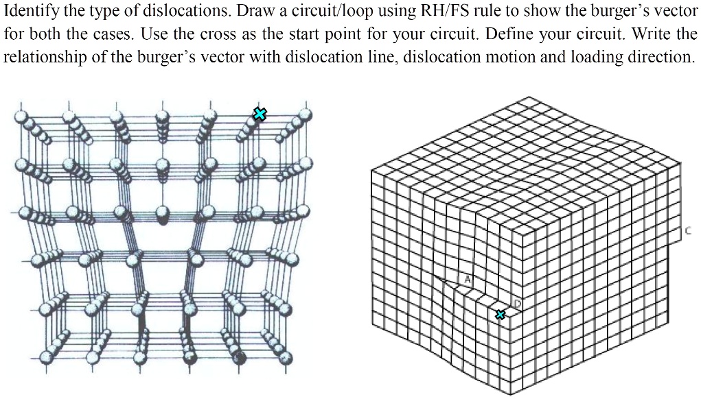 Identify the type of dislocations. Draw a circuit/loop using RH/FS rule to show the burger's ...