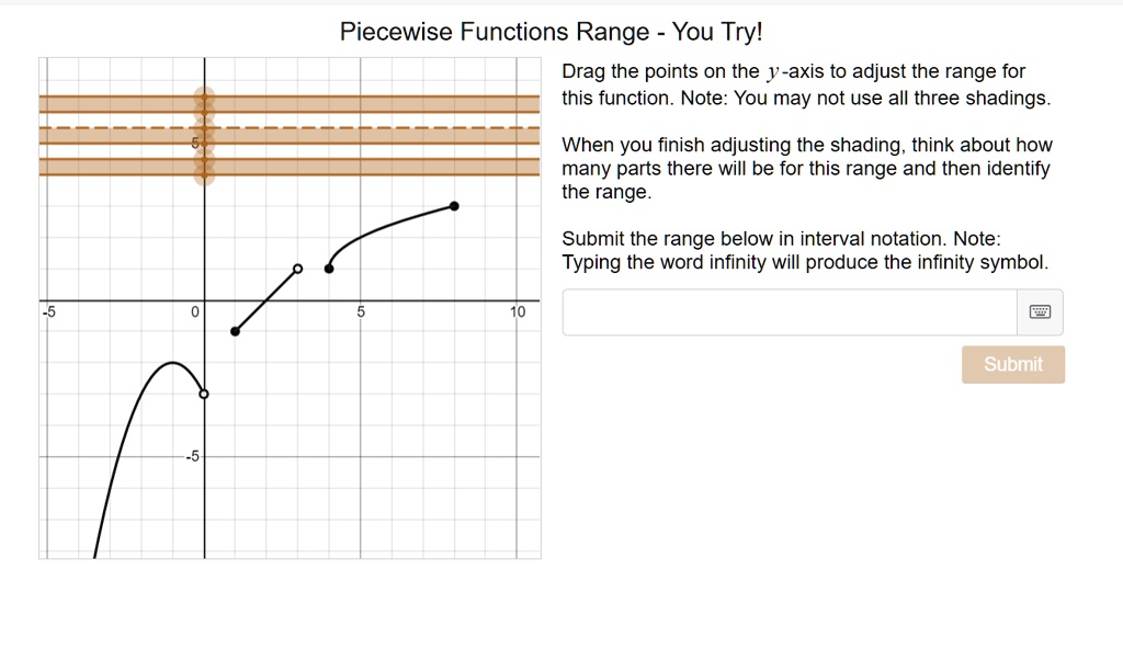 SOLVED: Piecewise Functions Range You Try! Drag the points on the Y-axis to adjust the range for ...