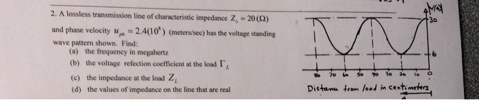 SOLVED: A lossless transmission line of characteristic impedance Z=20 and phase velocity u=2.410 ...