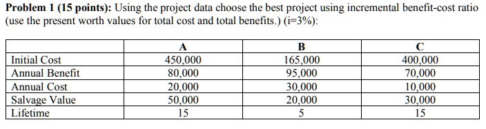 SOLVED: Benefit-cost ratio Problem 1 (15 points): Using the project data choose the best project ...