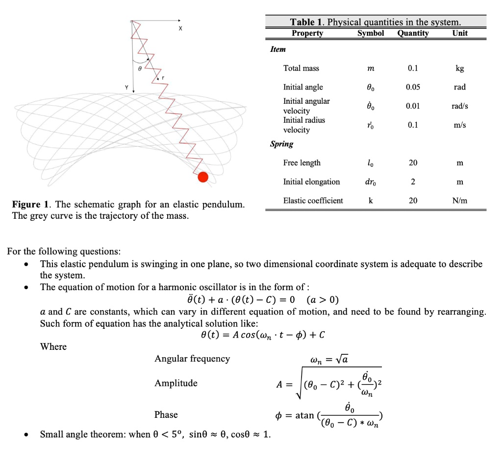 draw the free body diagram for the elastic pendulum model in the fig 1 ...