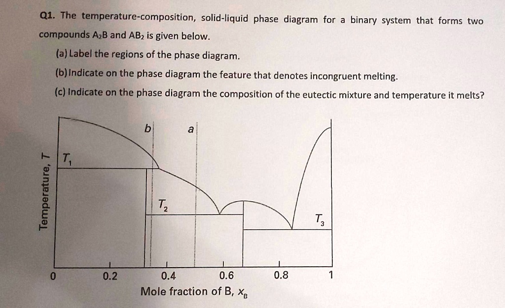 SOLVED: Q1. The temperature-composition, solid-liquid phase diagram for a binary system that ...