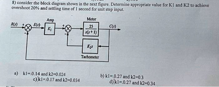 8) consider the block diagram shown in the next figure. Determine appropriate value for K1 and ...